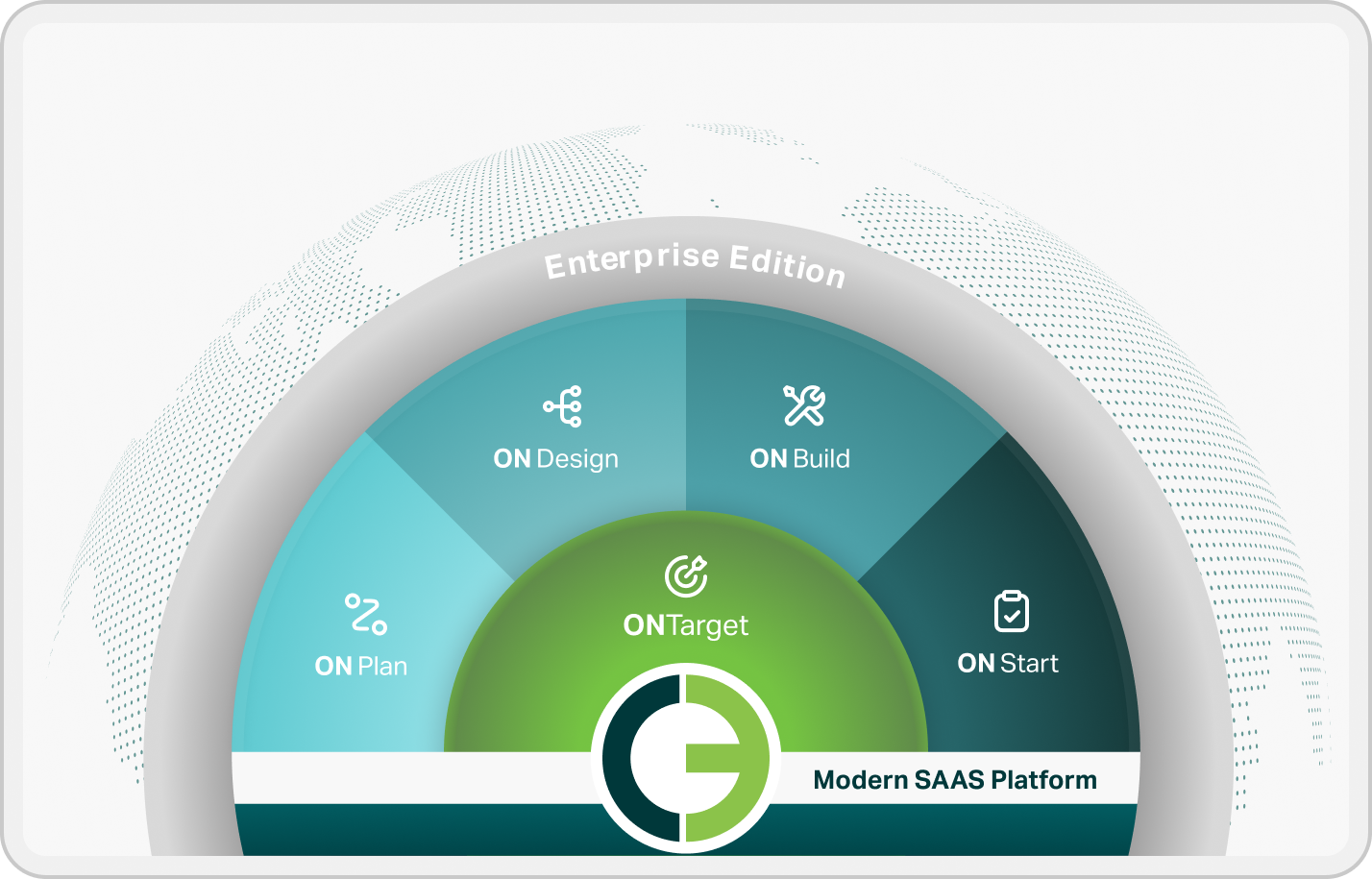 Project Management Software for Construction | O3 Solutions