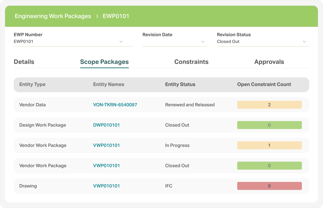 AWP & Construction Project Management Software | O3 Solutions